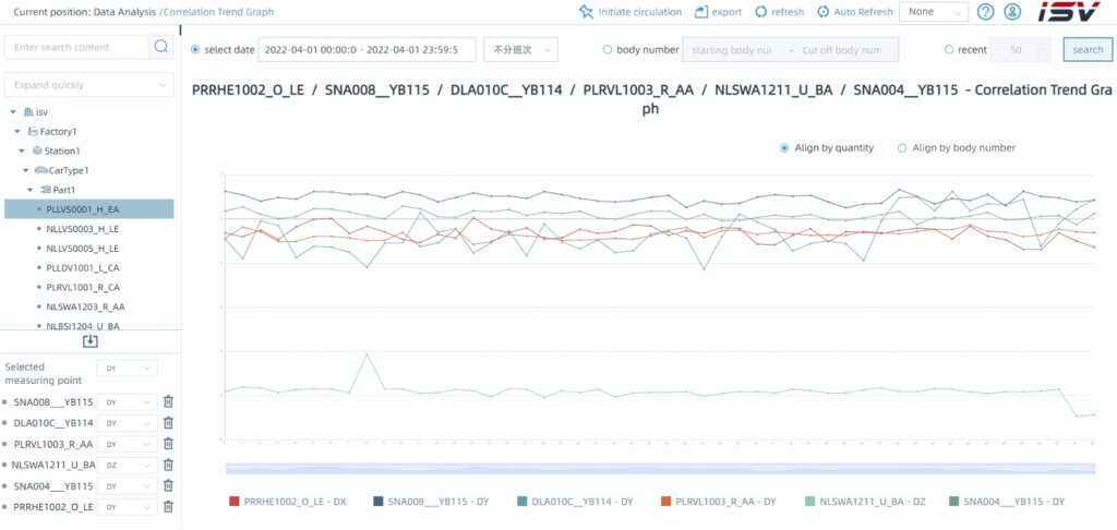 Inline measurement - Ehr